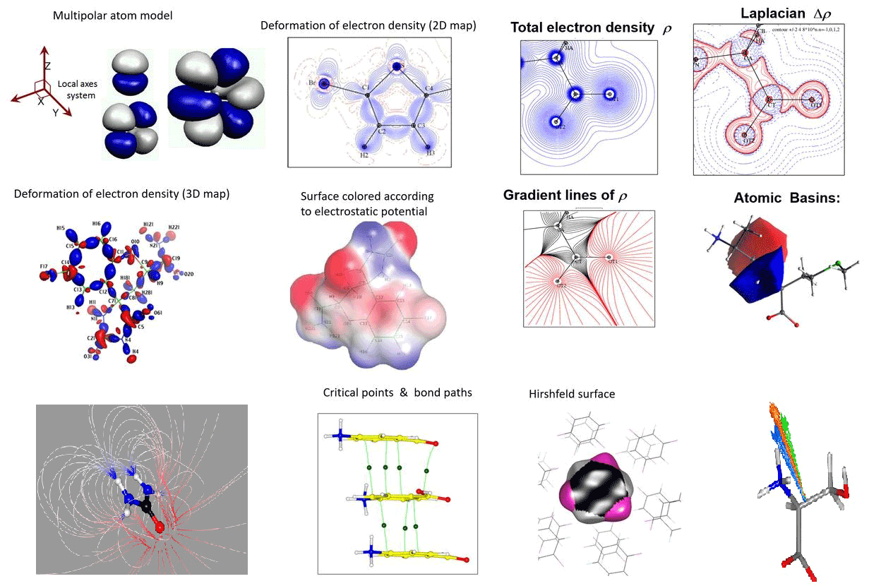MoProSuite Download Center - CRM2